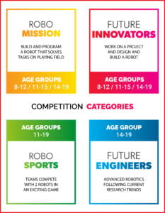 WRO - World Robot Olympiad India Season 2024 - Earth Allies