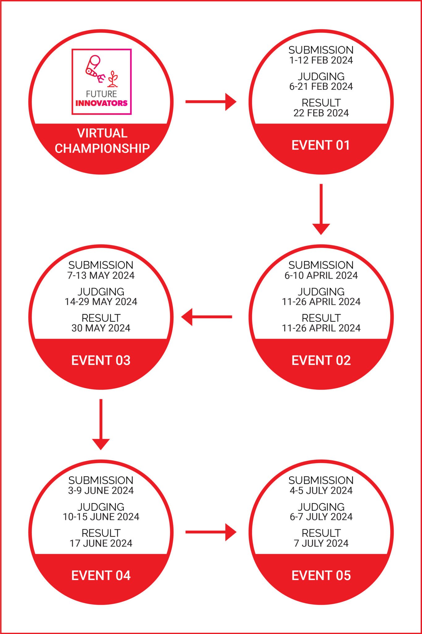 WRO - World Robot Olympiad India Season 2024 - Earth Allies