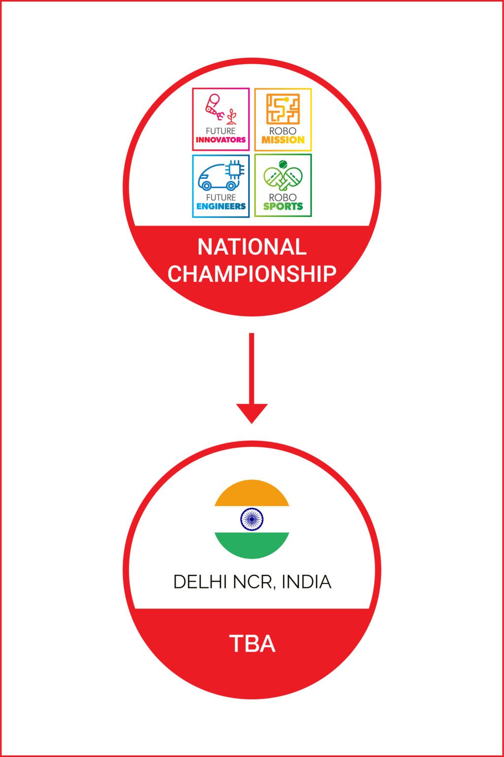 WRO - World Robot Olympiad India Season 2024 - Earth Allies