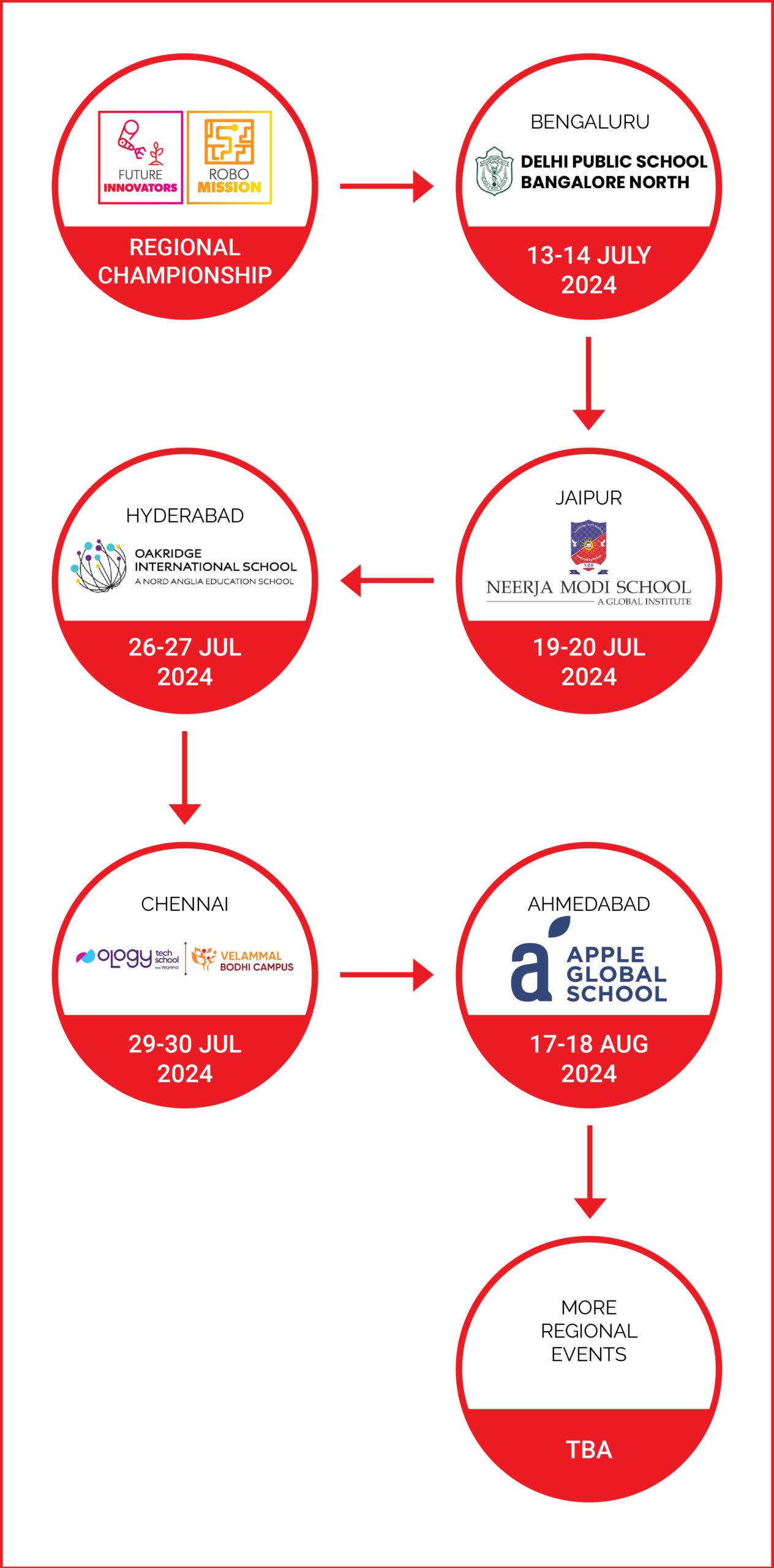 WRO - World Robot Olympiad India Season 2024 - Earth Allies