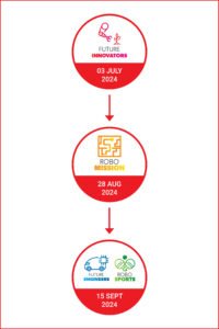 WRO - World Robot Olympiad India Season 2024 - Earth Allies