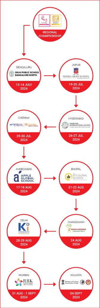WRO - World Robot Olympiad India Season 2024 - Earth Allies