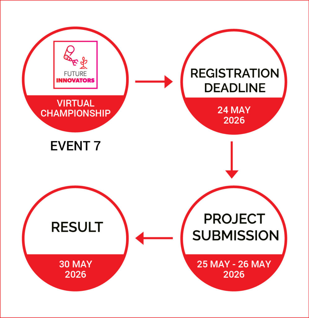 World Robot Olympiad 2026 India - Robots Meet Culture